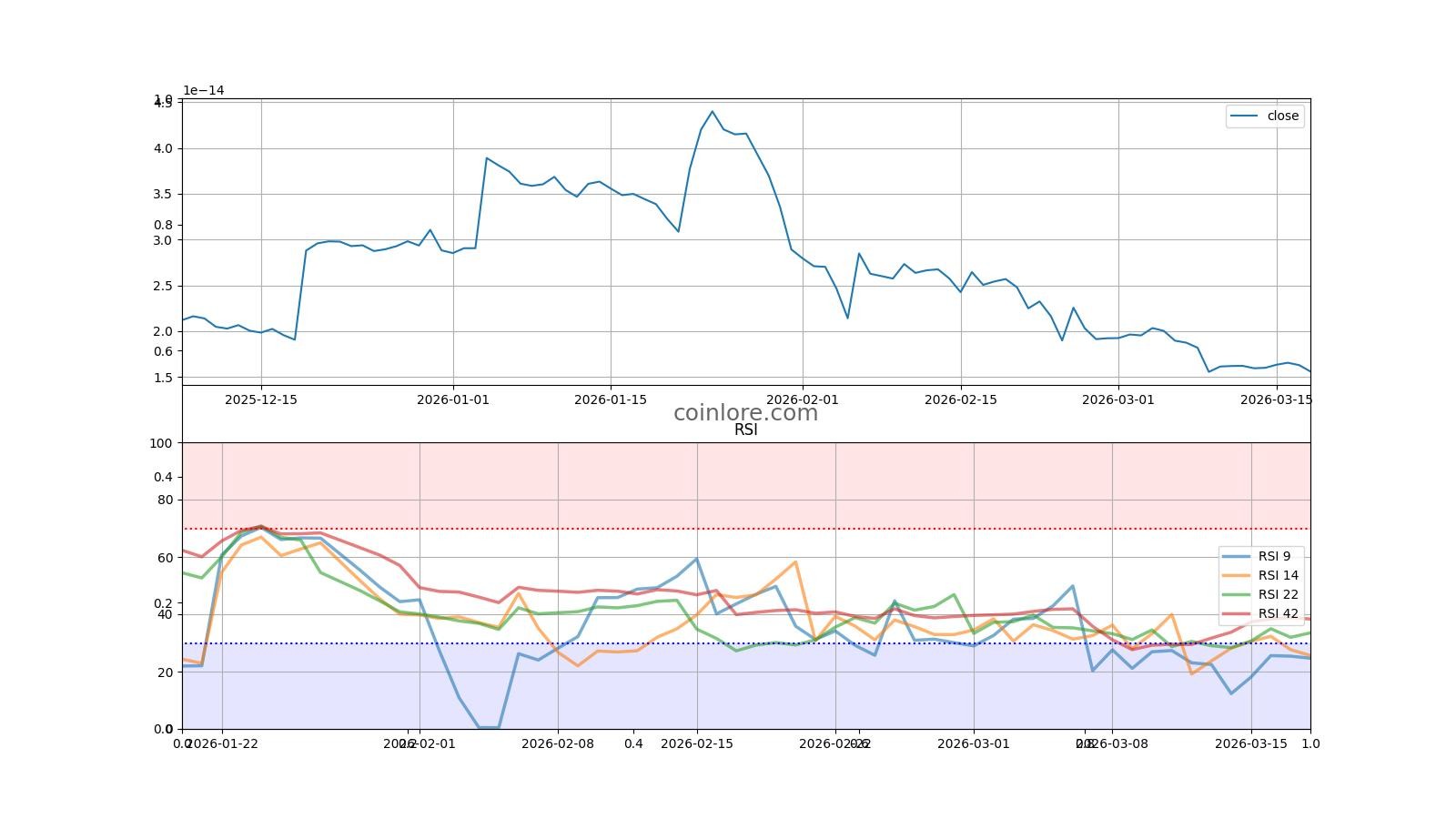 Baby Troll RSI indicator