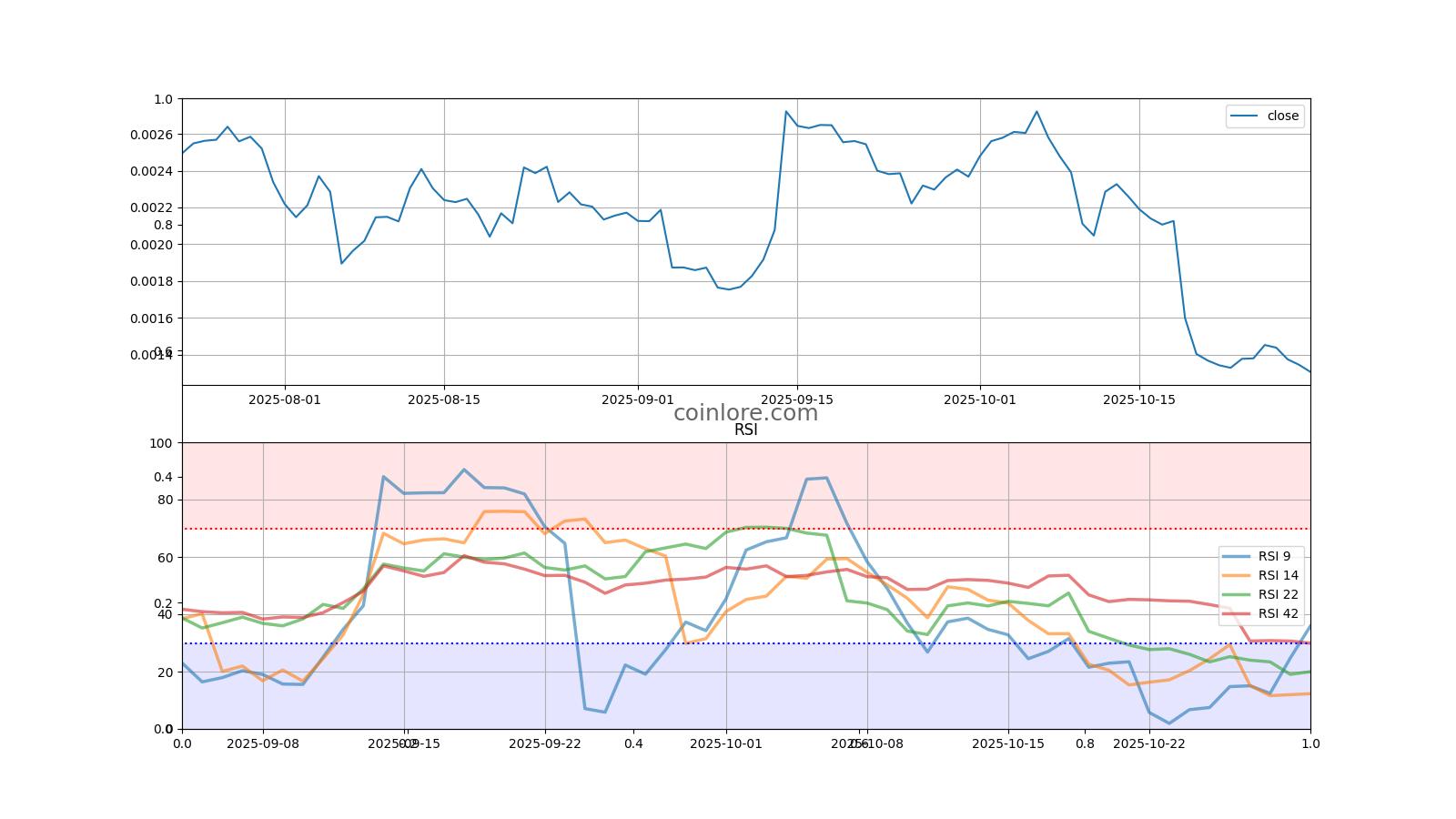 Baby Trump RSI indicator