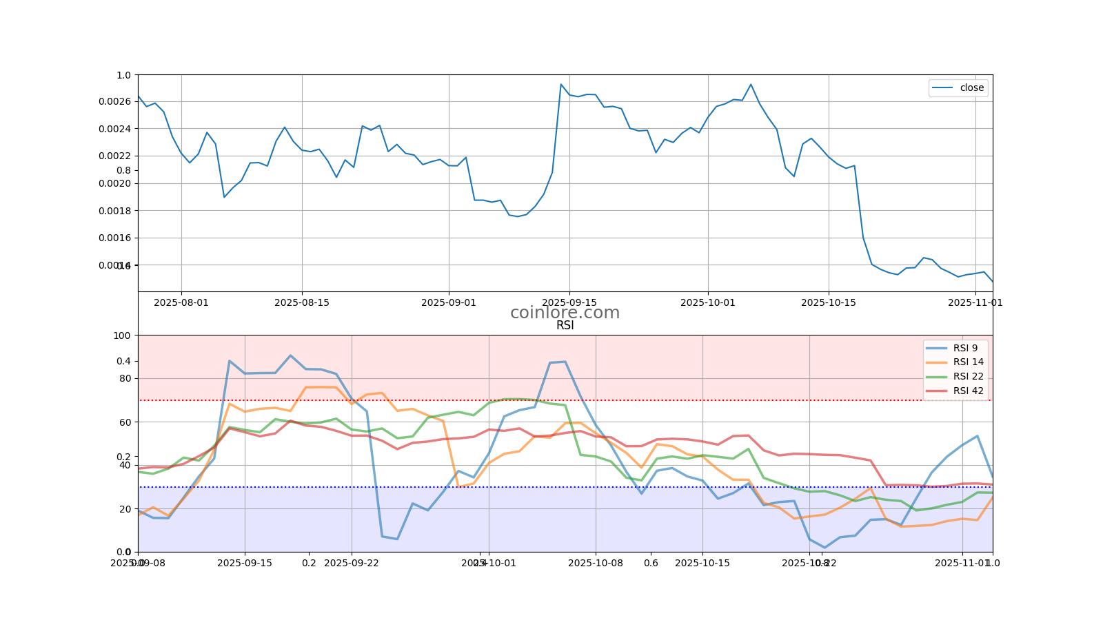 Baby Trump RSI indicator