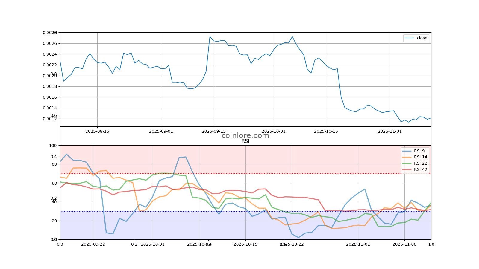 Baby Trump RSI indicator