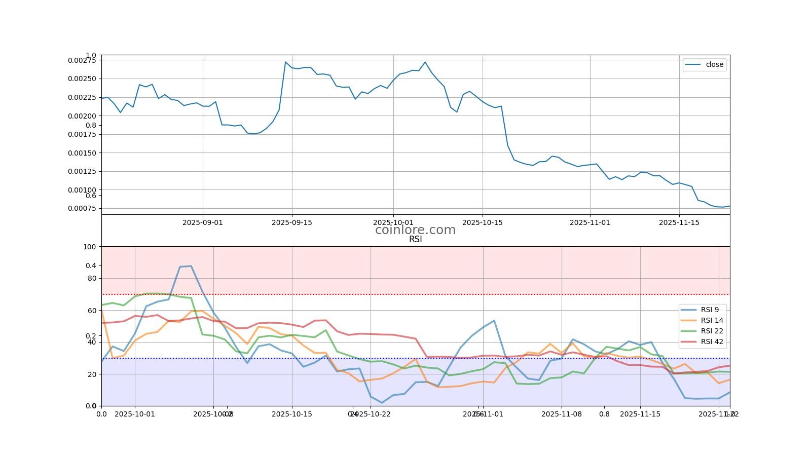 Baby Trump RSI indicator