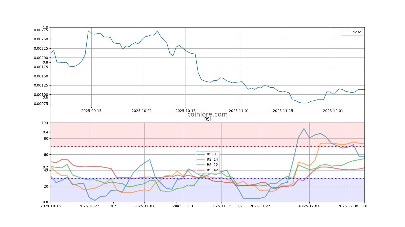 Baby Trump RSI indicator