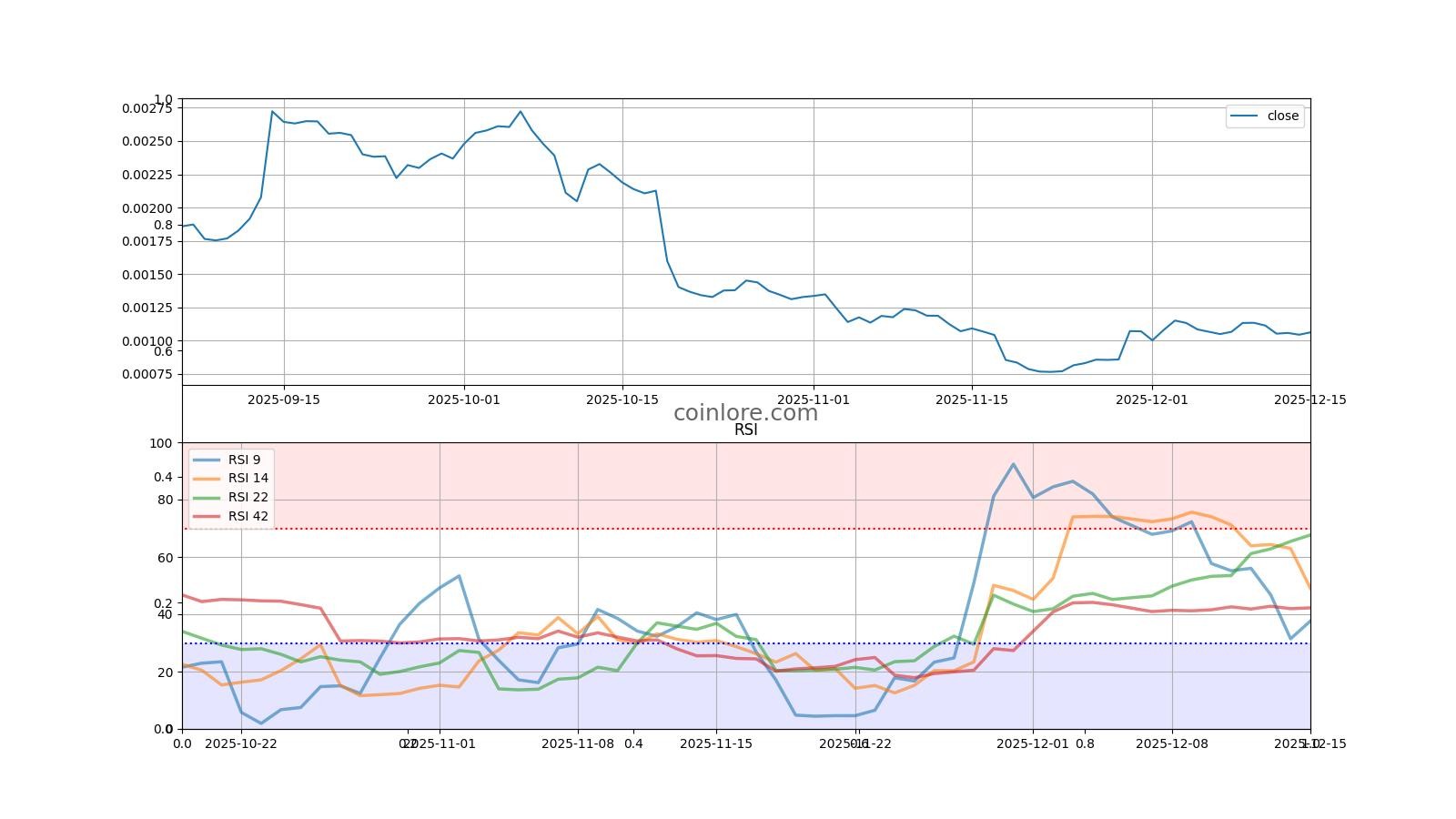 Baby Trump RSI indicator