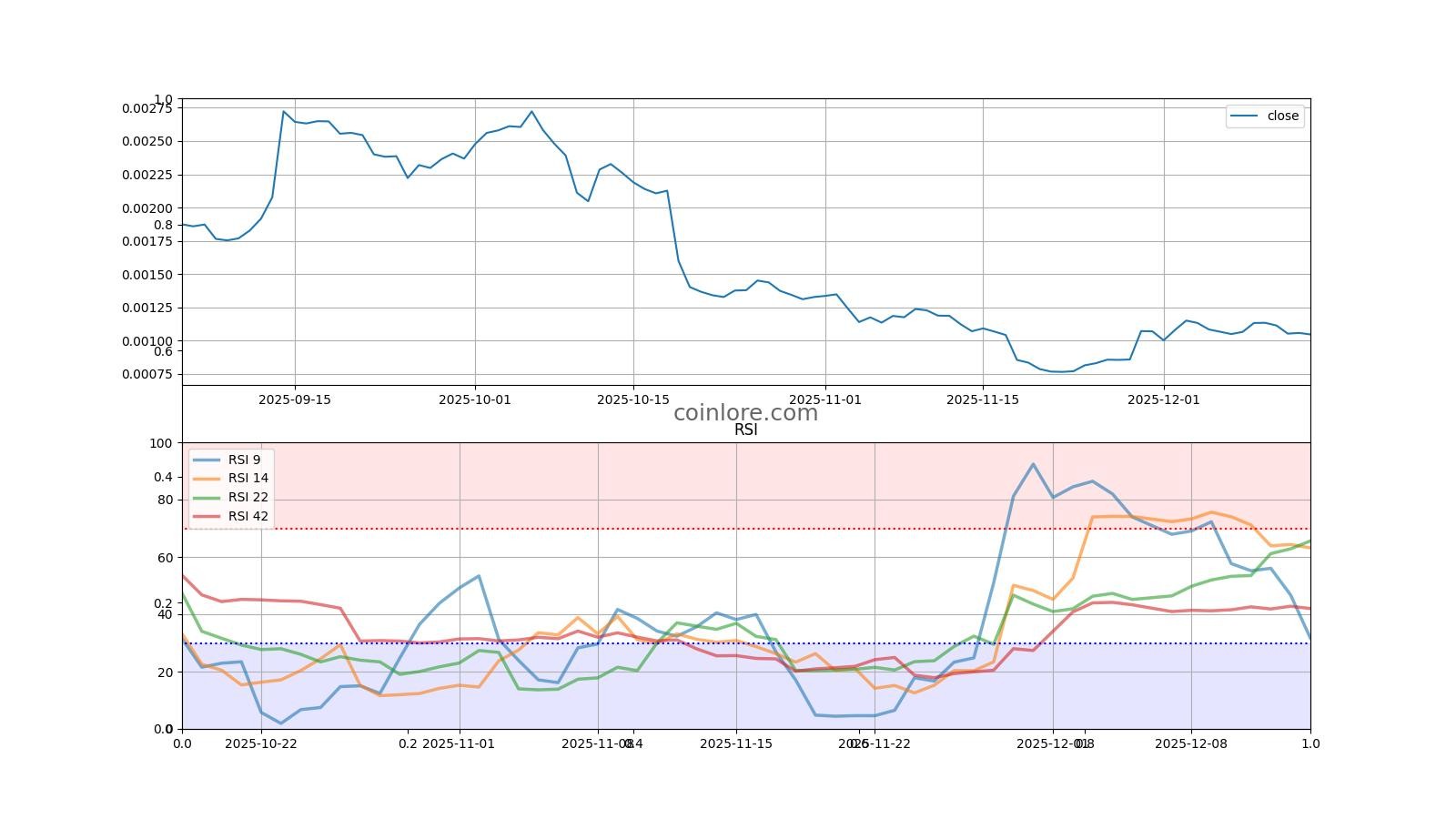 Baby Trump RSI indicator