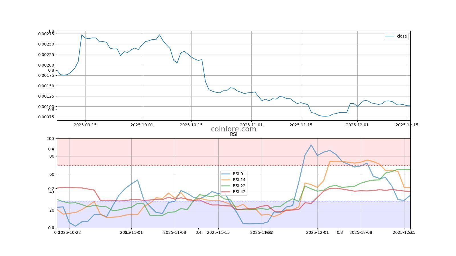 Baby Trump RSI indicator