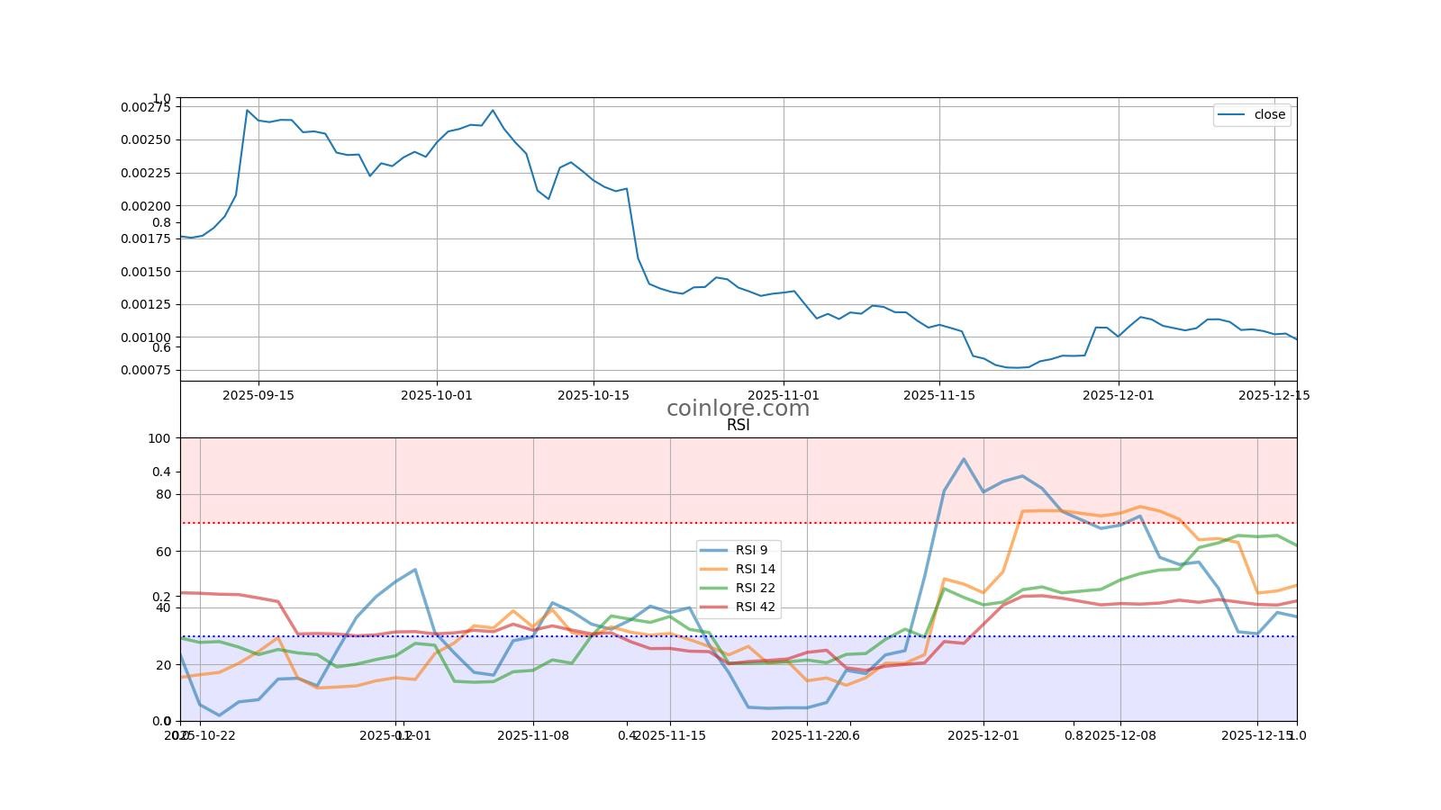 Baby Trump RSI indicator