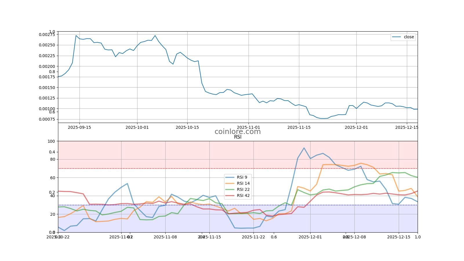 Baby Trump RSI indicator
