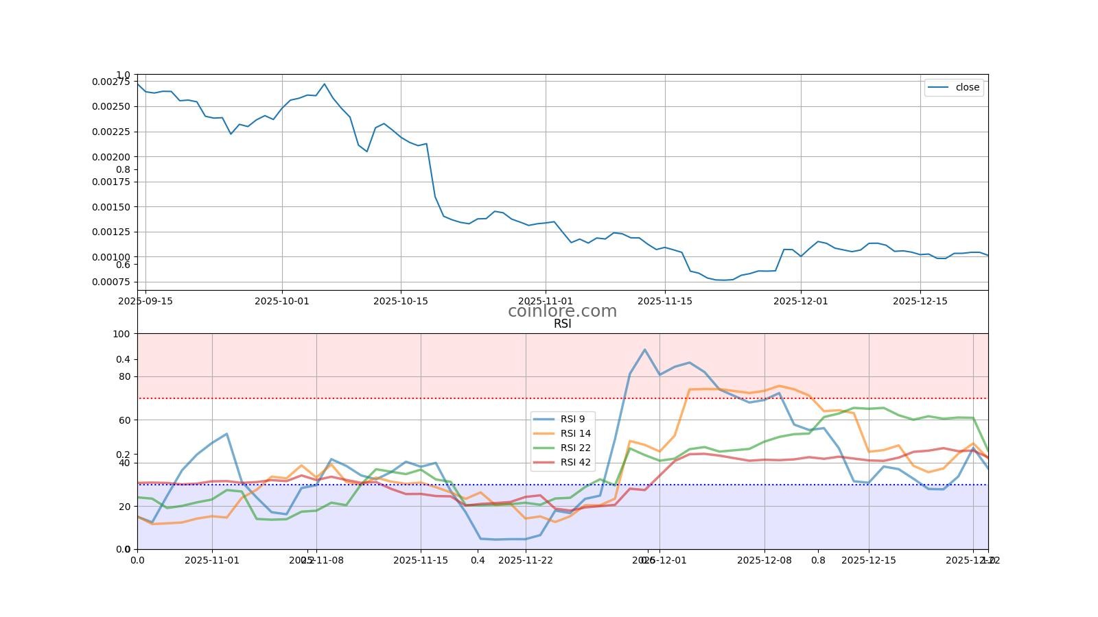 Baby Trump RSI indicator