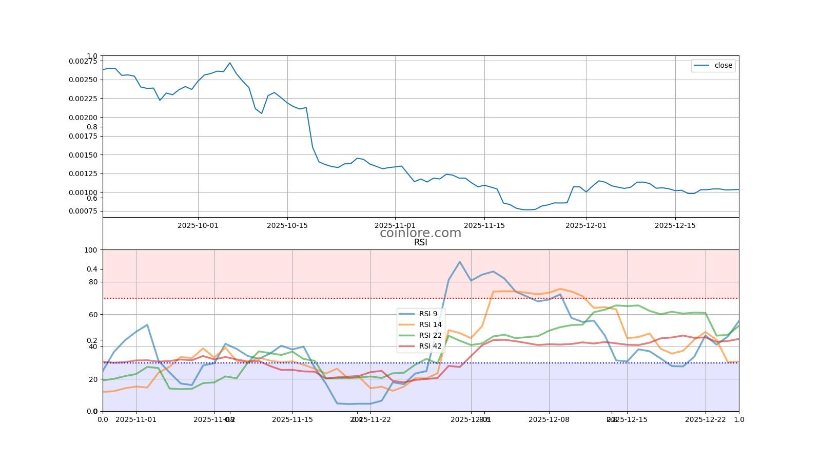 Baby Trump RSI indicator