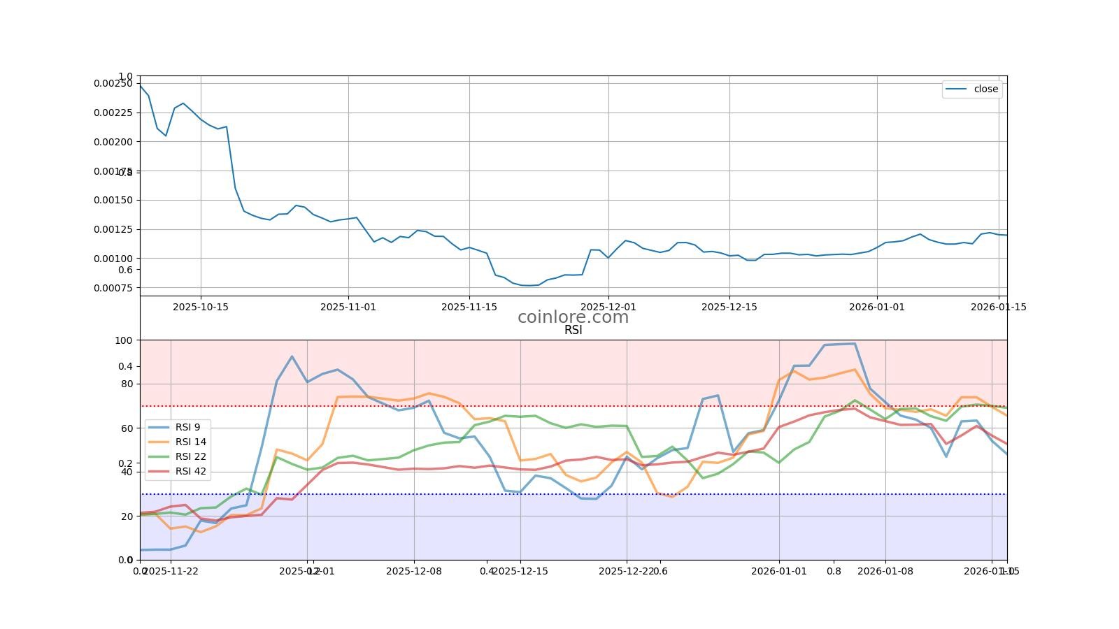 Baby Trump RSI indicator