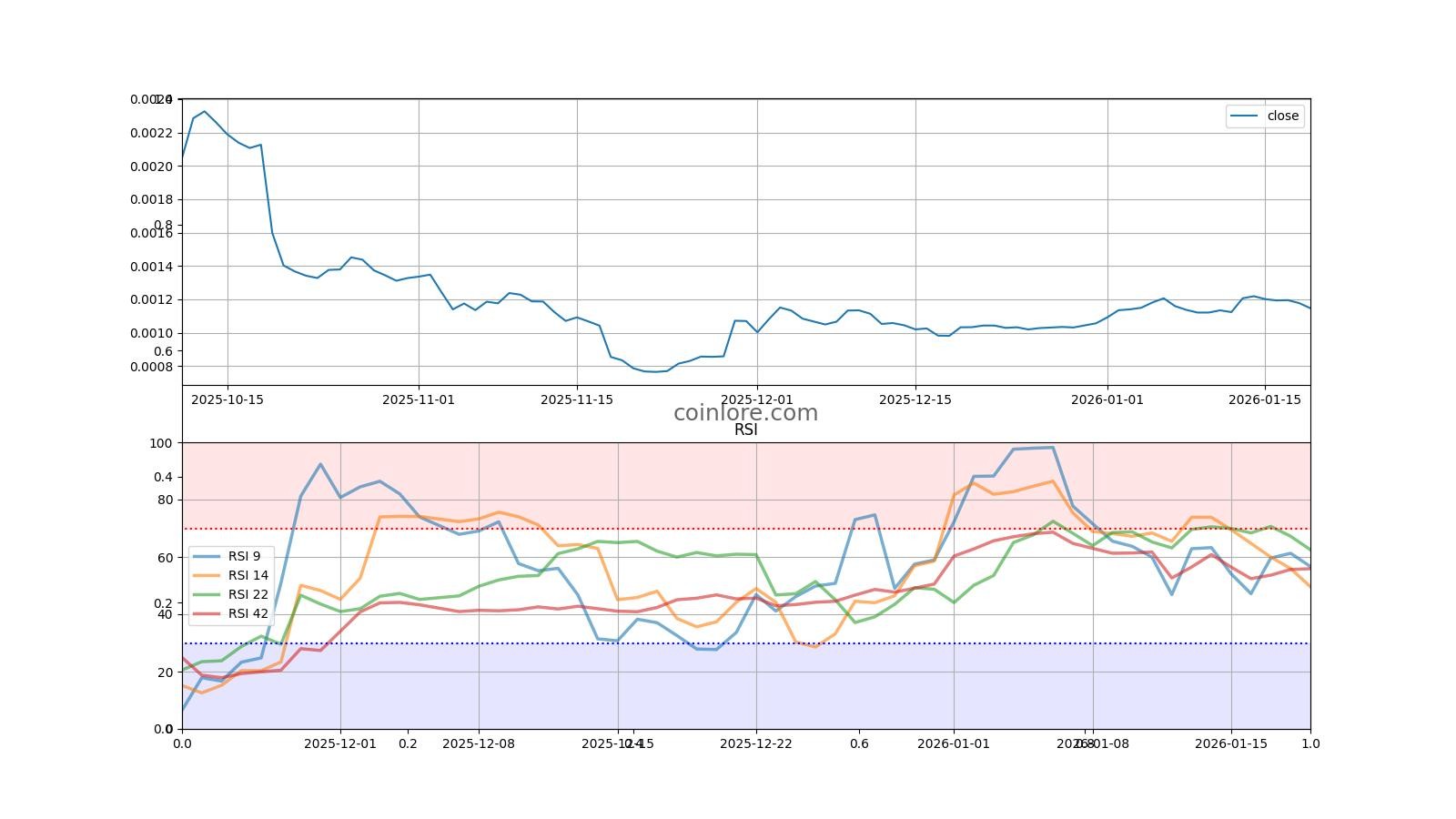 Baby Trump RSI indicator