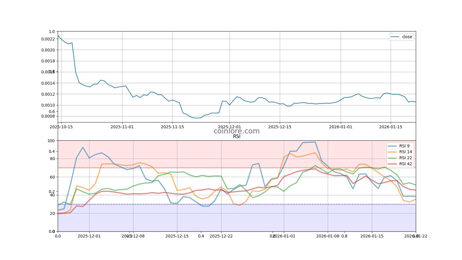 Baby Trump RSI indicator