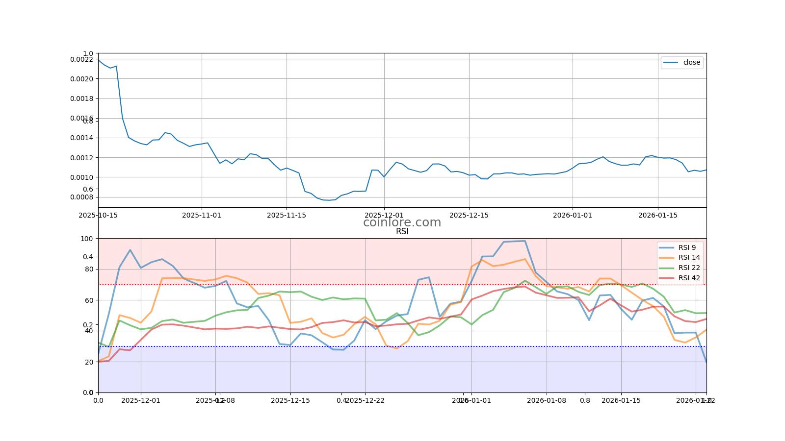Baby Trump RSI indicator