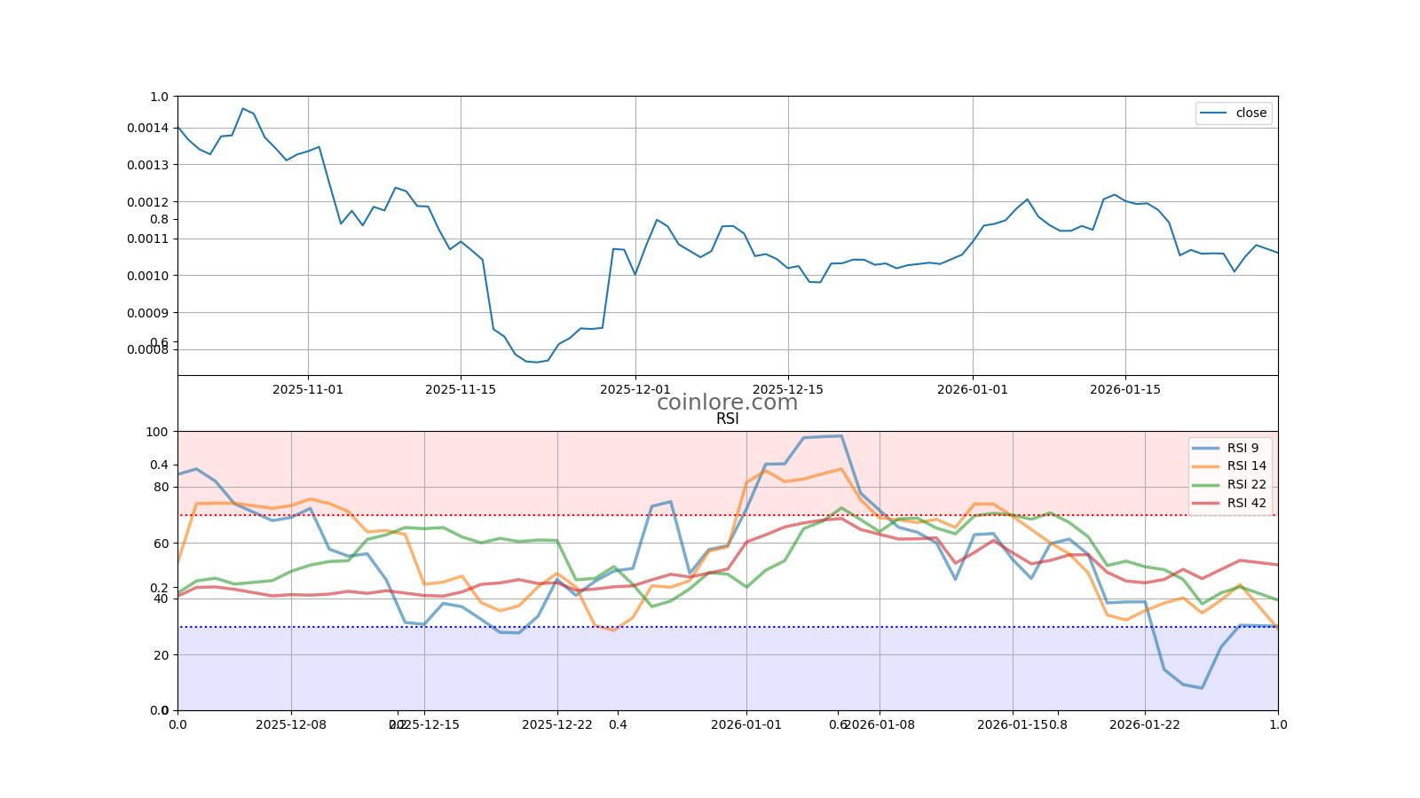 Baby Trump RSI indicator