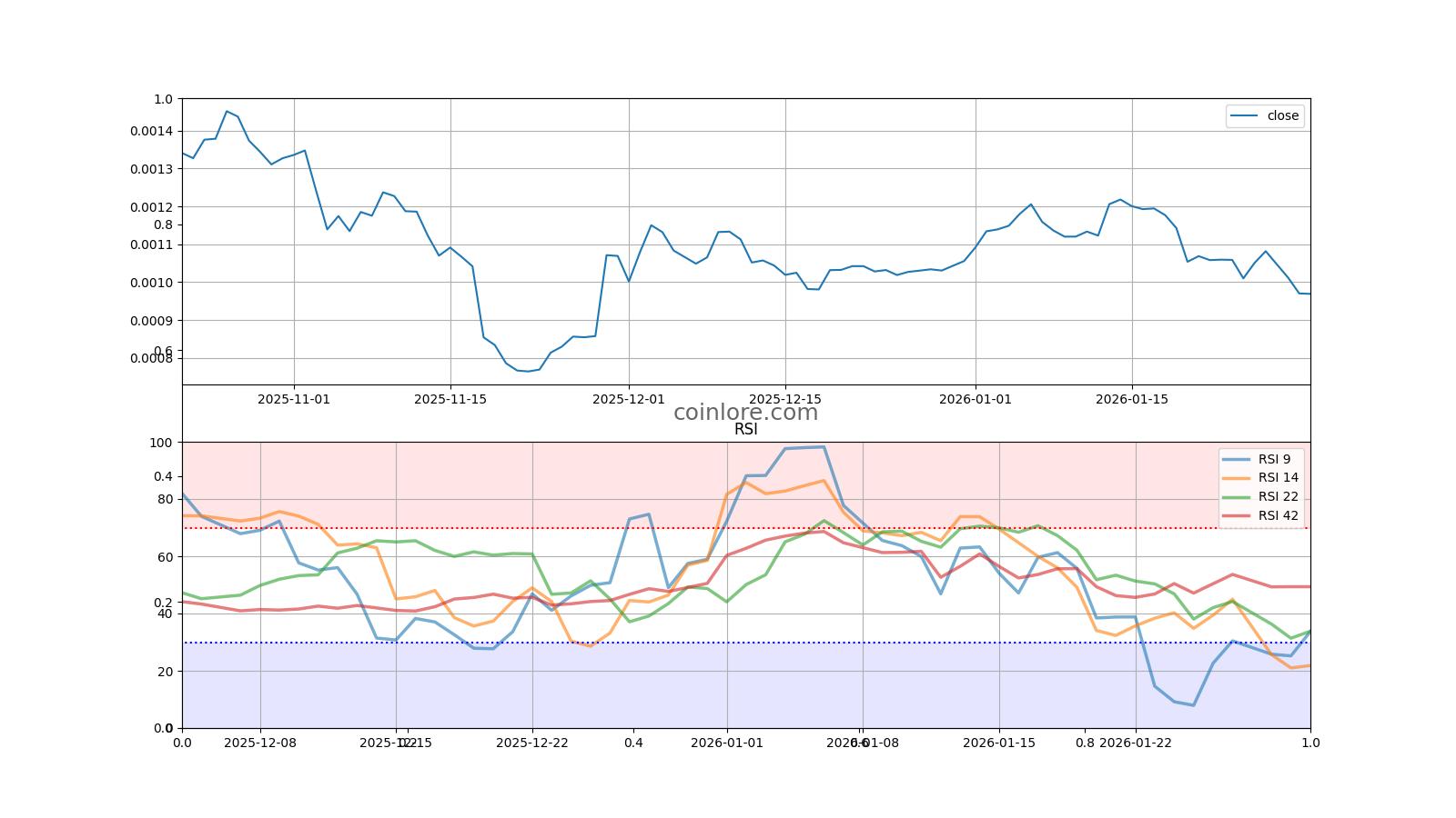 Baby Trump RSI indicator