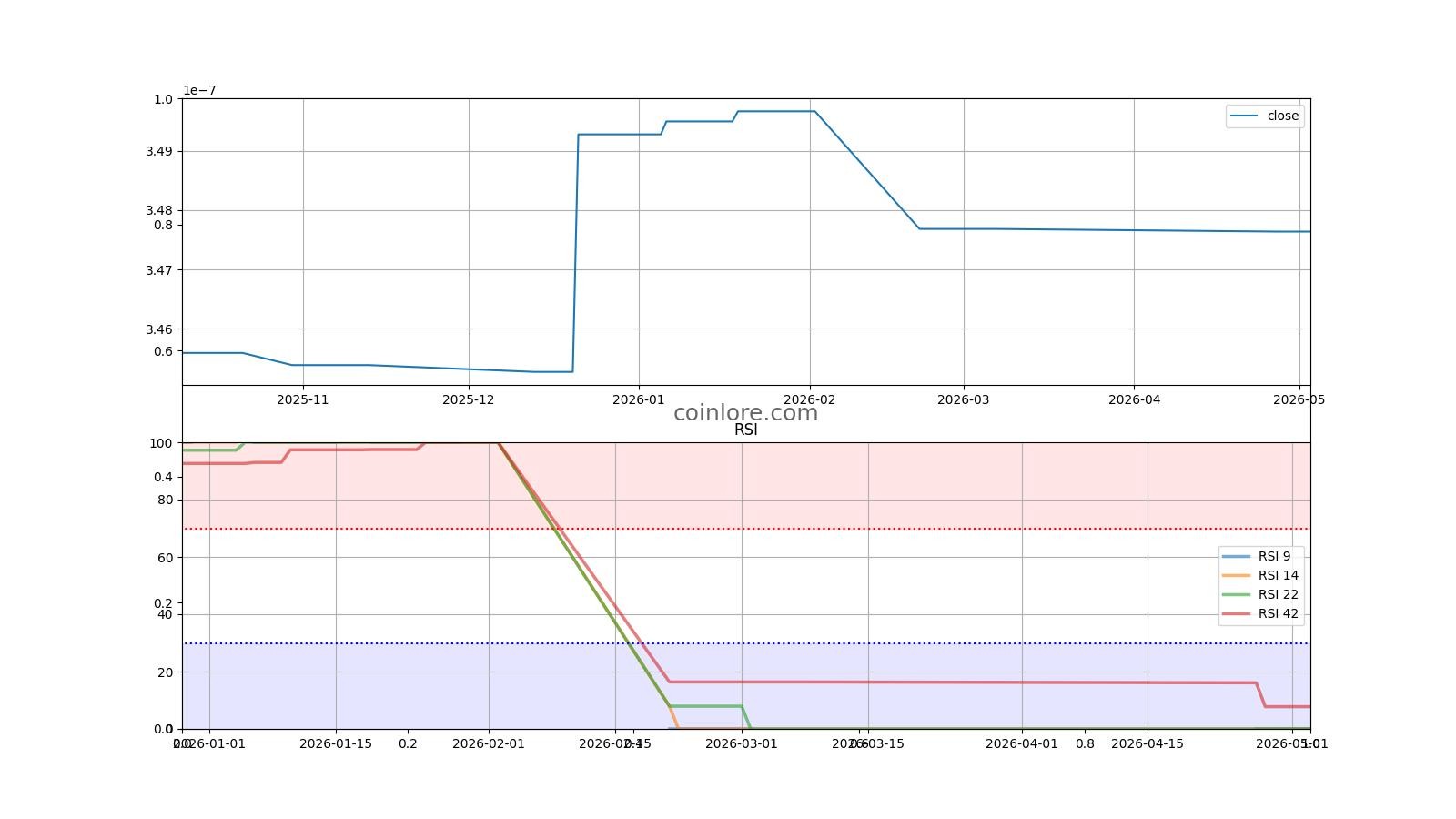 Baby WOJ RSI indicator