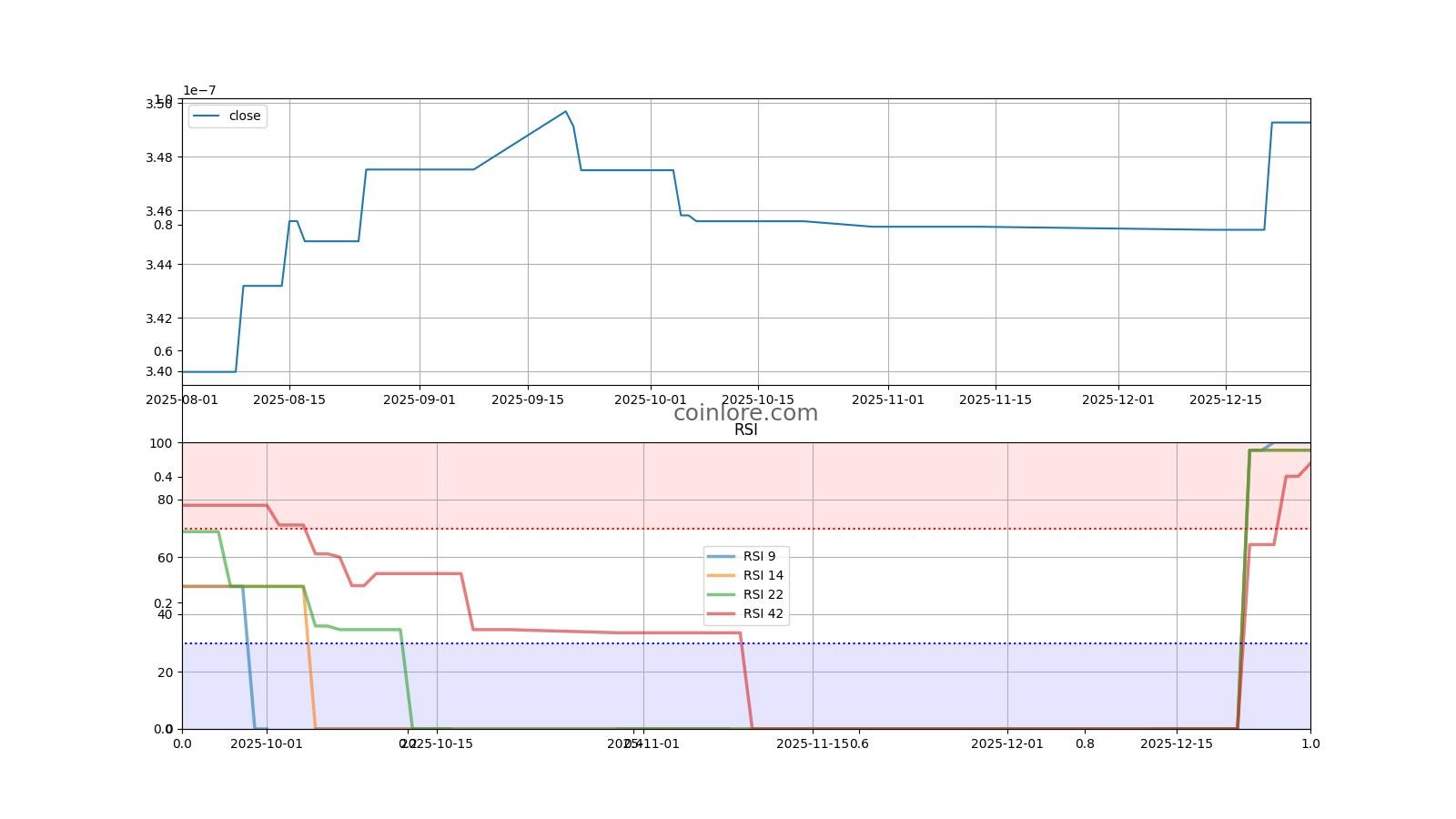 Baby WOJ RSI indicator
