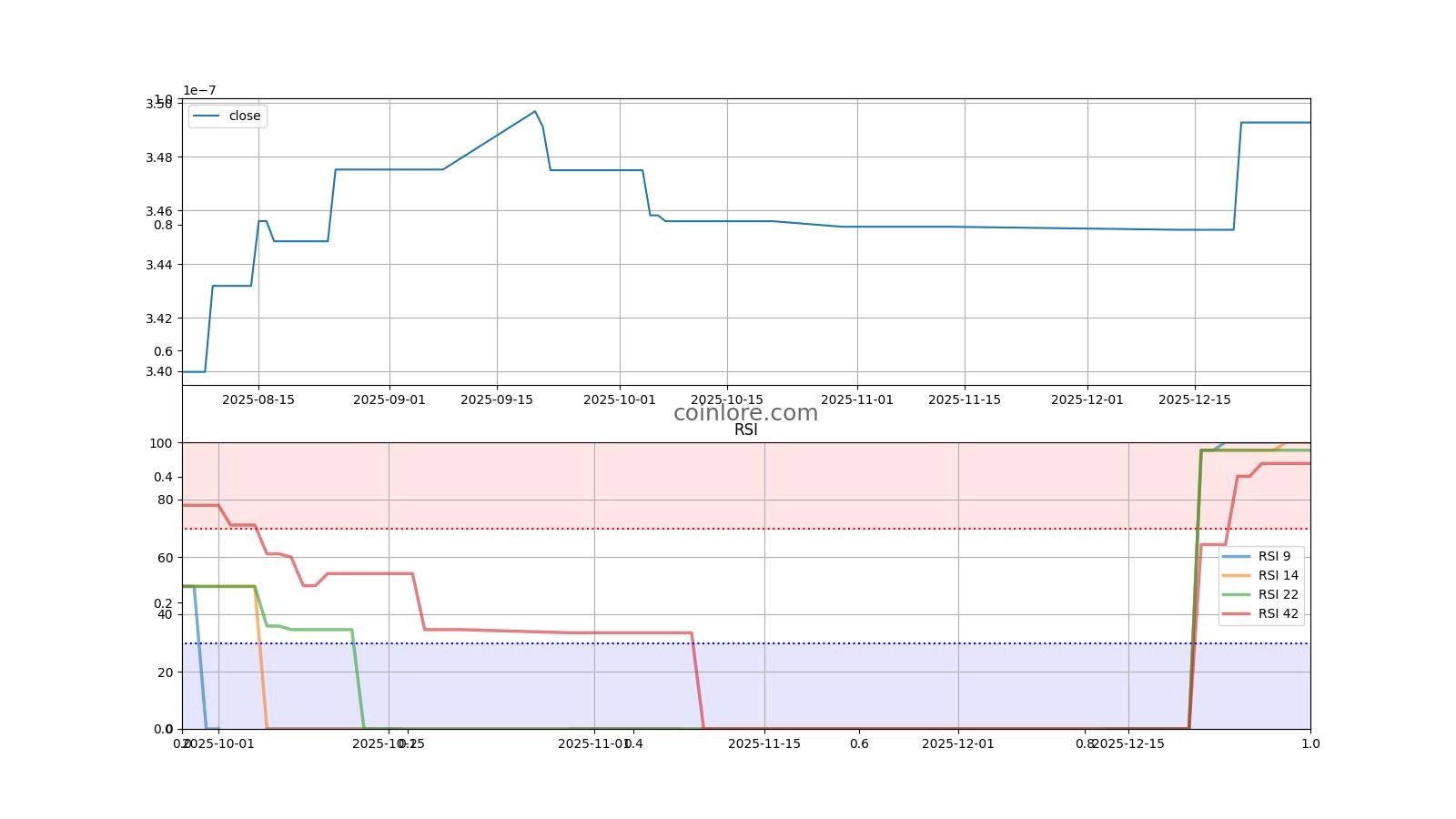 Baby WOJ RSI indicator