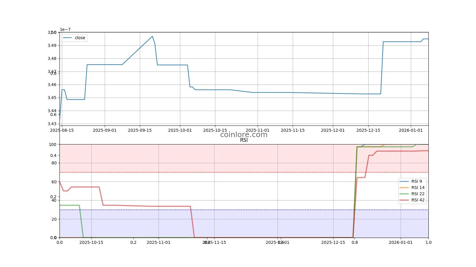 Baby WOJ RSI indicator