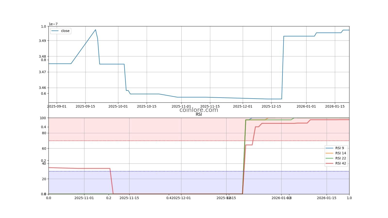 Baby WOJ RSI indicator