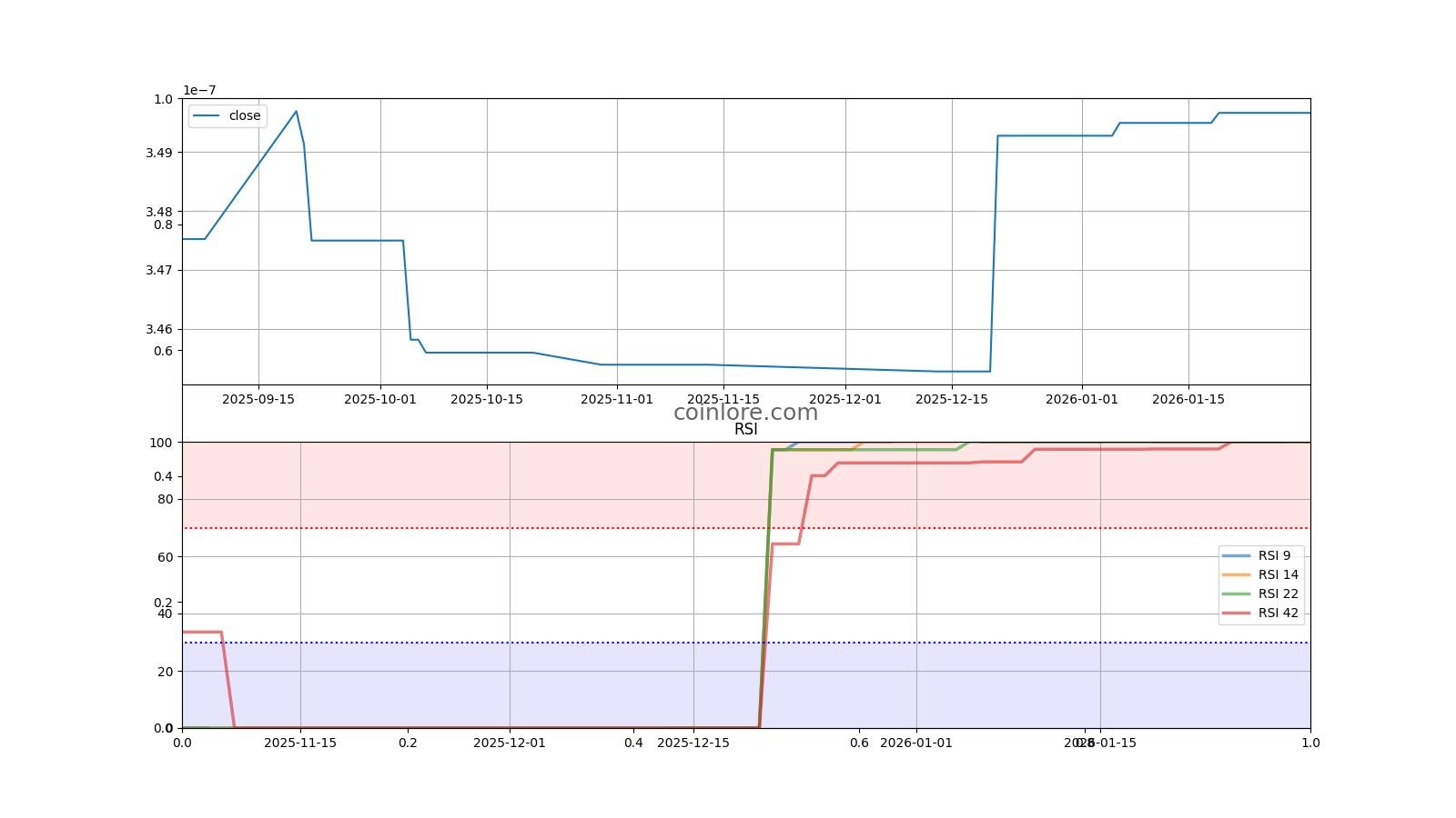Baby WOJ RSI indicator