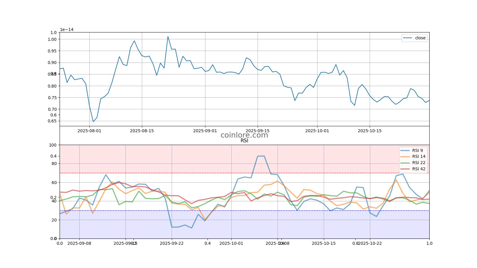 Baby X RSI indicator