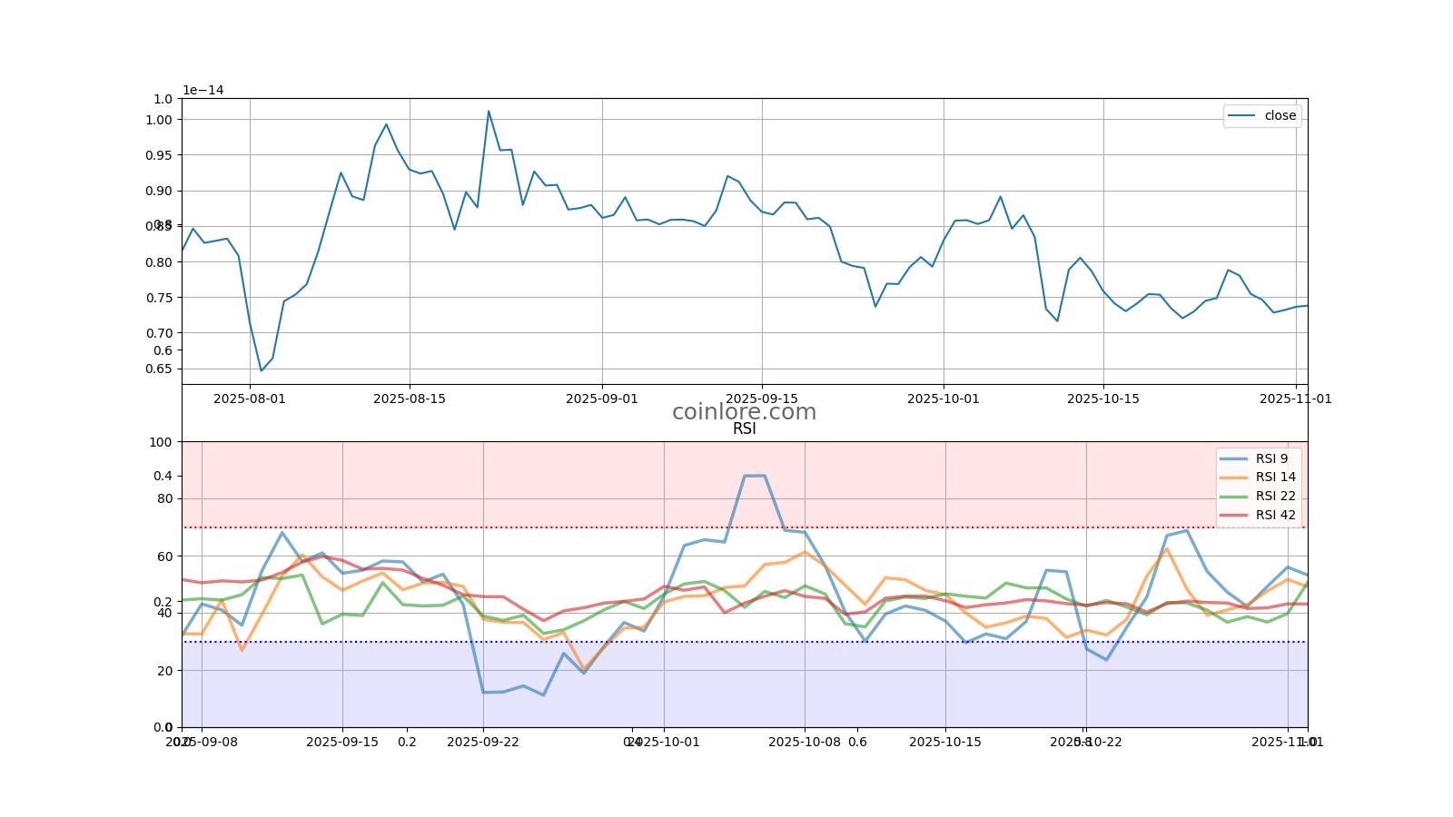 Baby X RSI indicator
