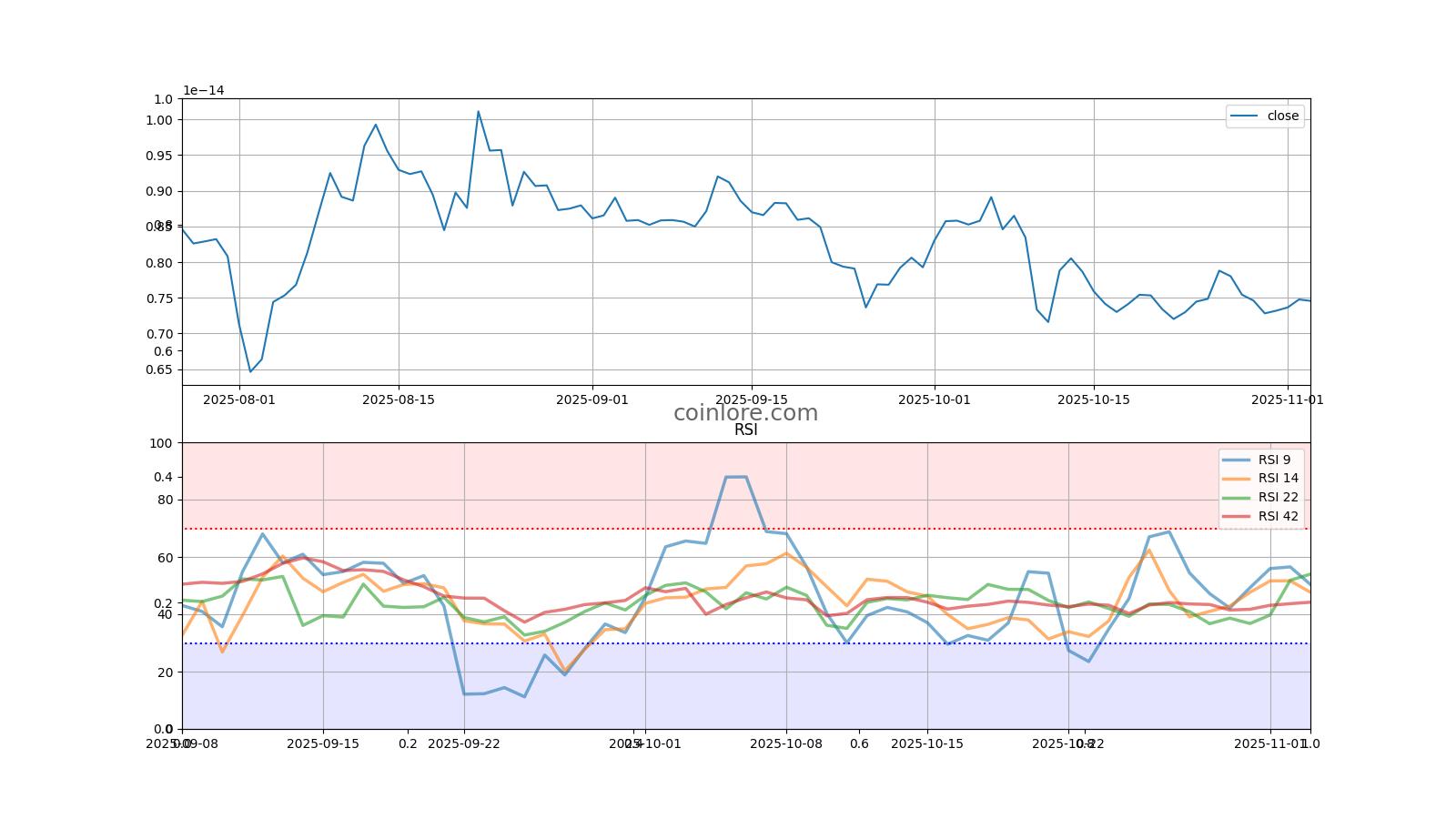 Baby X RSI indicator