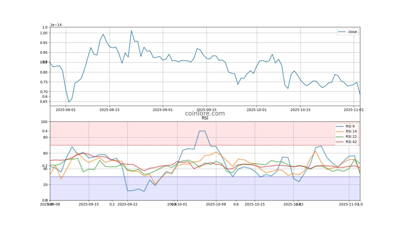 Baby X RSI indicator