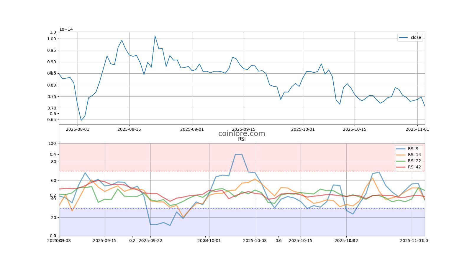 Baby X RSI indicator