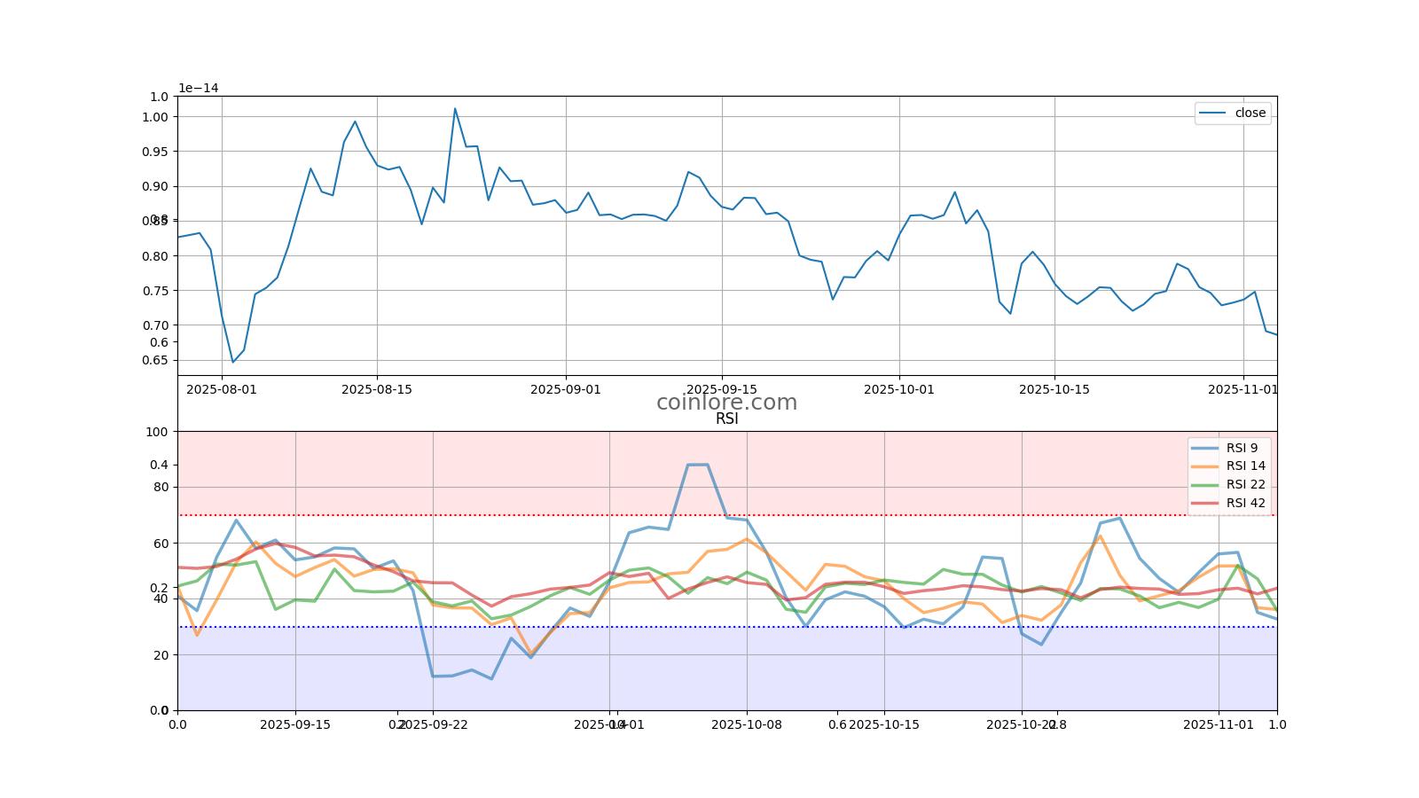 Baby X RSI indicator