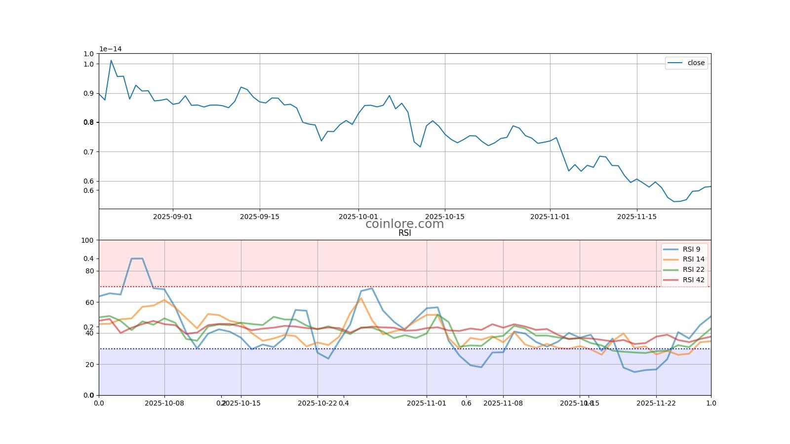 Baby X RSI indicator