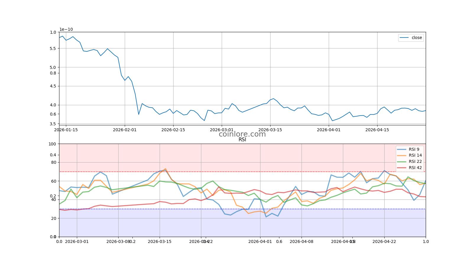 BabyBNB RSI indicator
