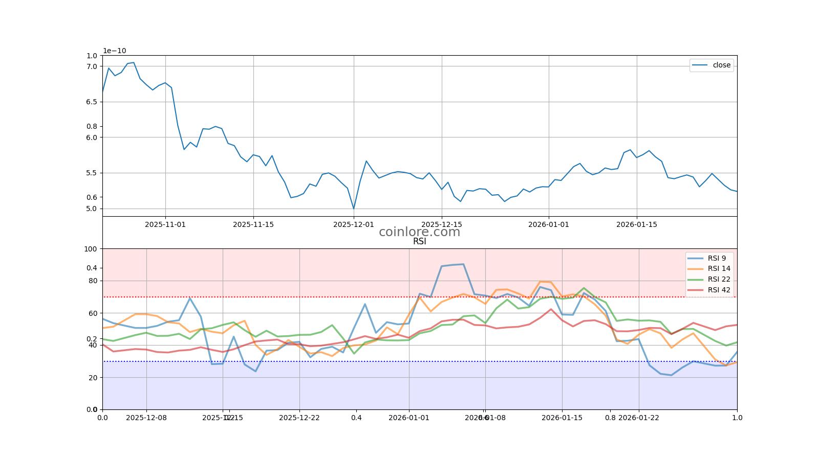 BabyBNB RSI indicator