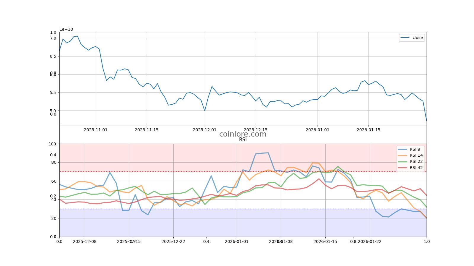 BabyBNB RSI indicator