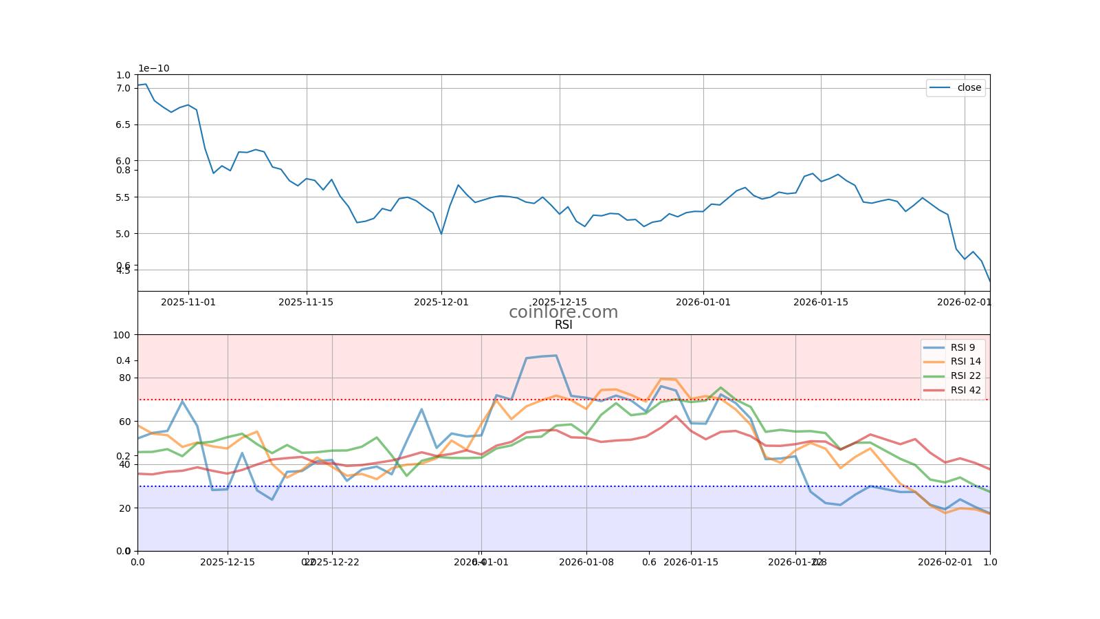 BabyBNB RSI indicator