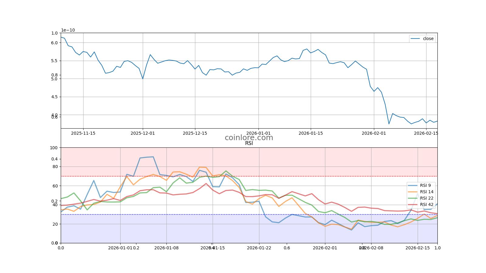 BabyBNB RSI indicator