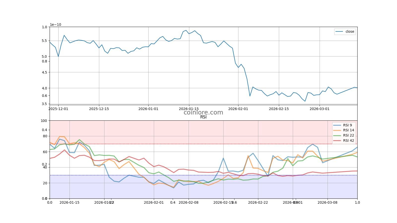 BabyBNB RSI indicator