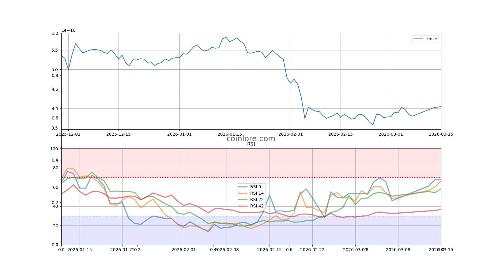 BabyBNB RSI indicator