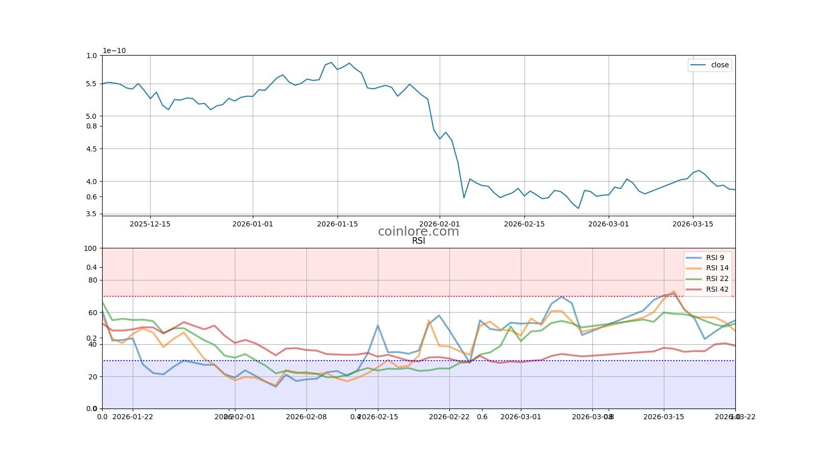 BabyBNB RSI indicator