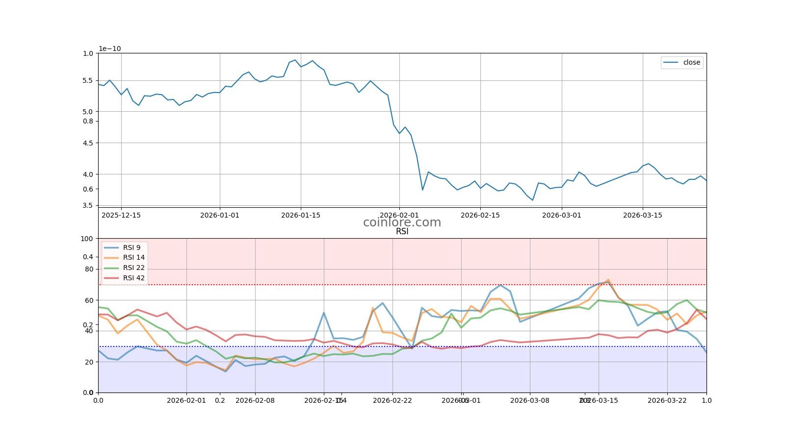 BabyBNB RSI indicator