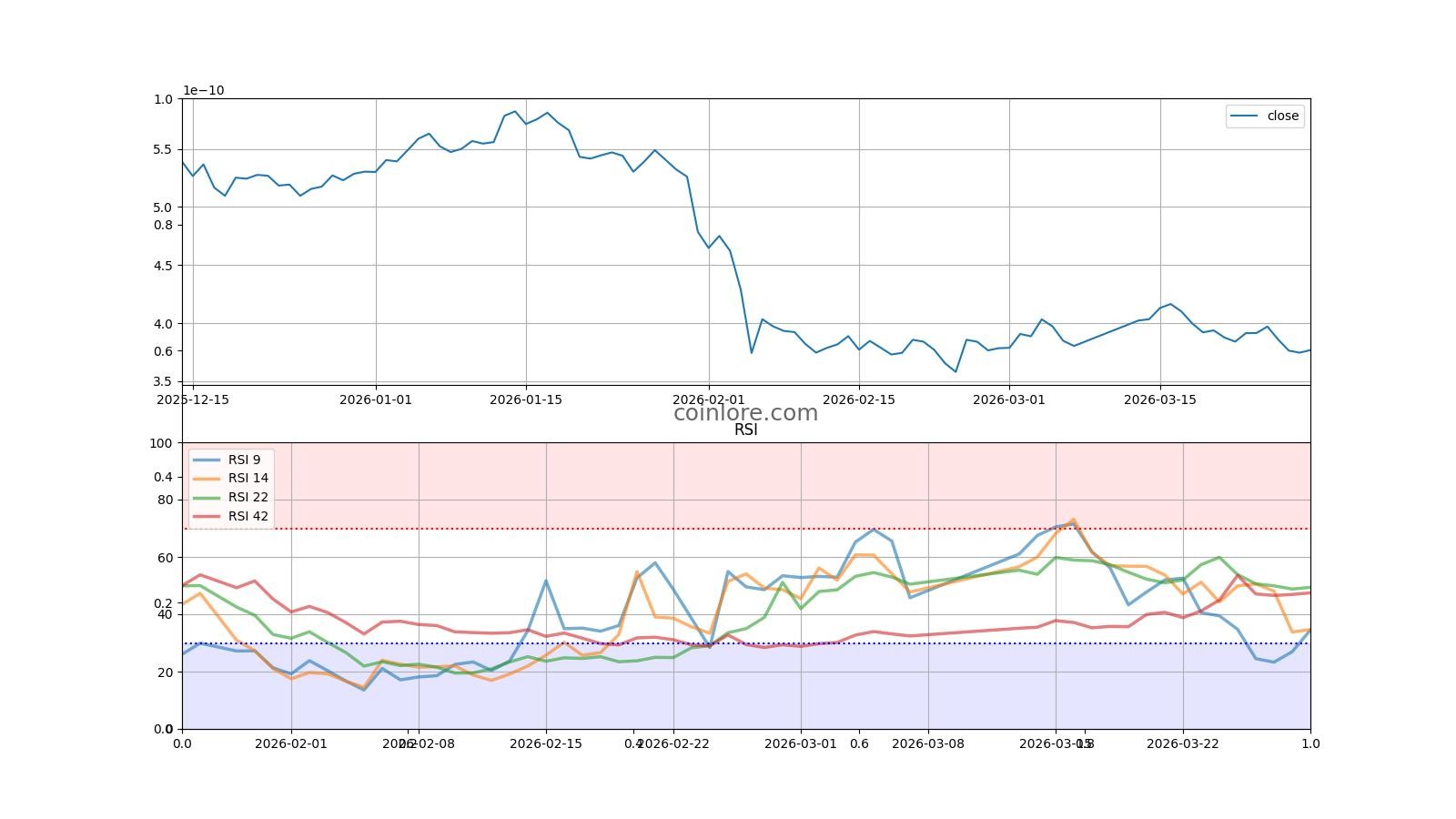 BabyBNB RSI indicator