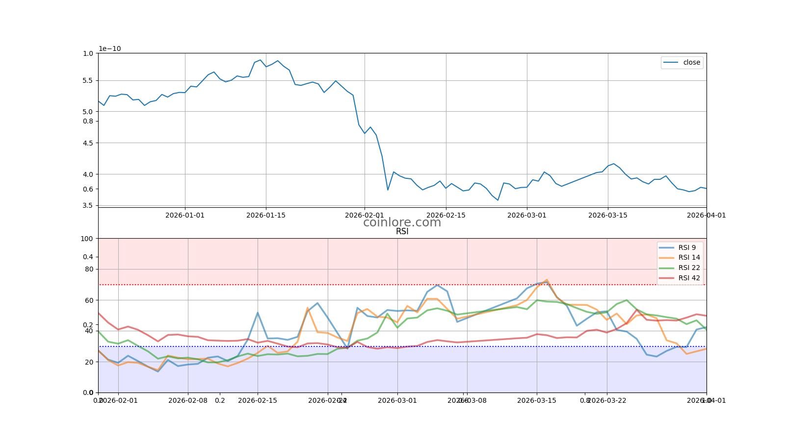 BabyBNB RSI indicator