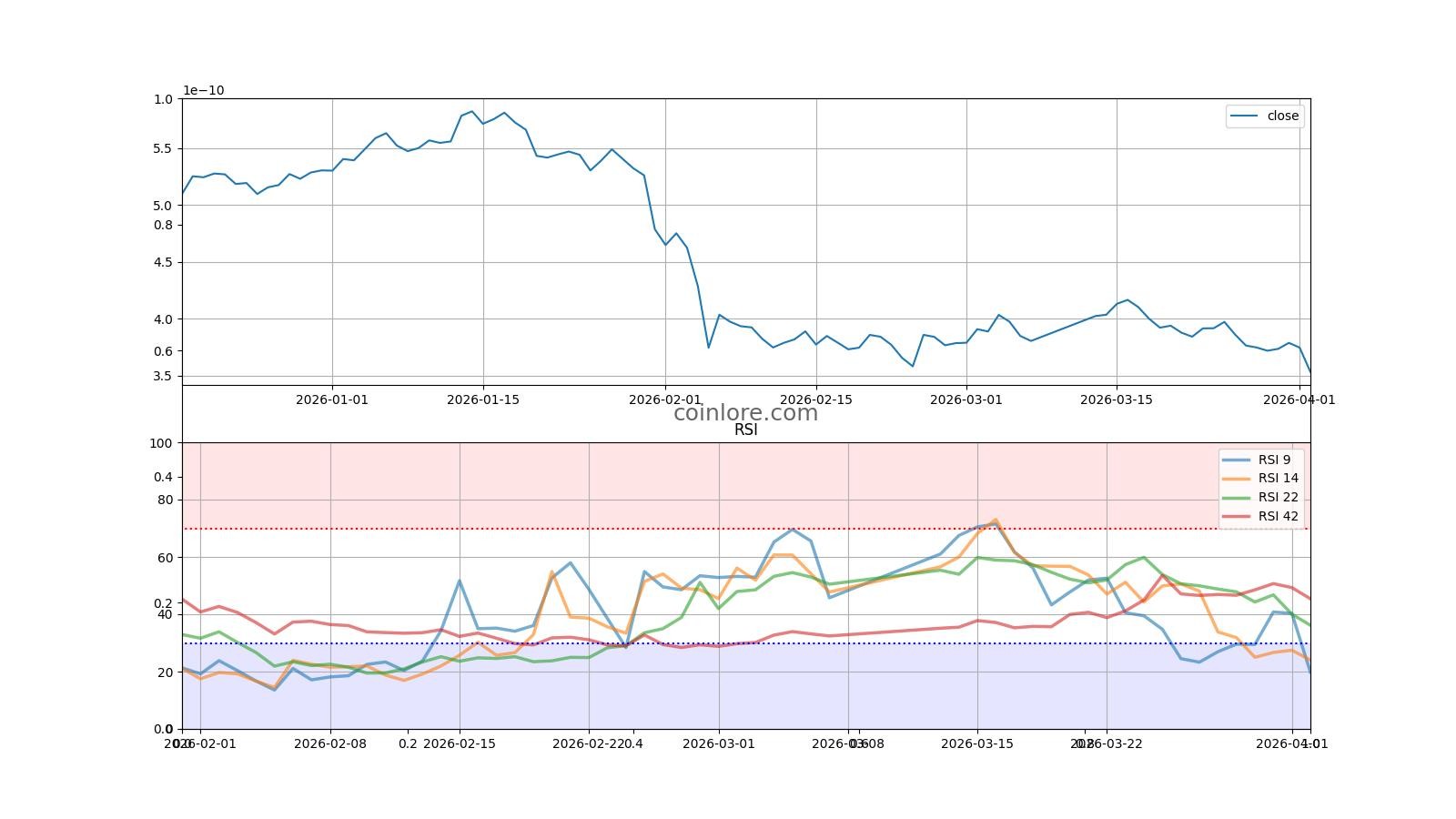 BabyBNB RSI indicator