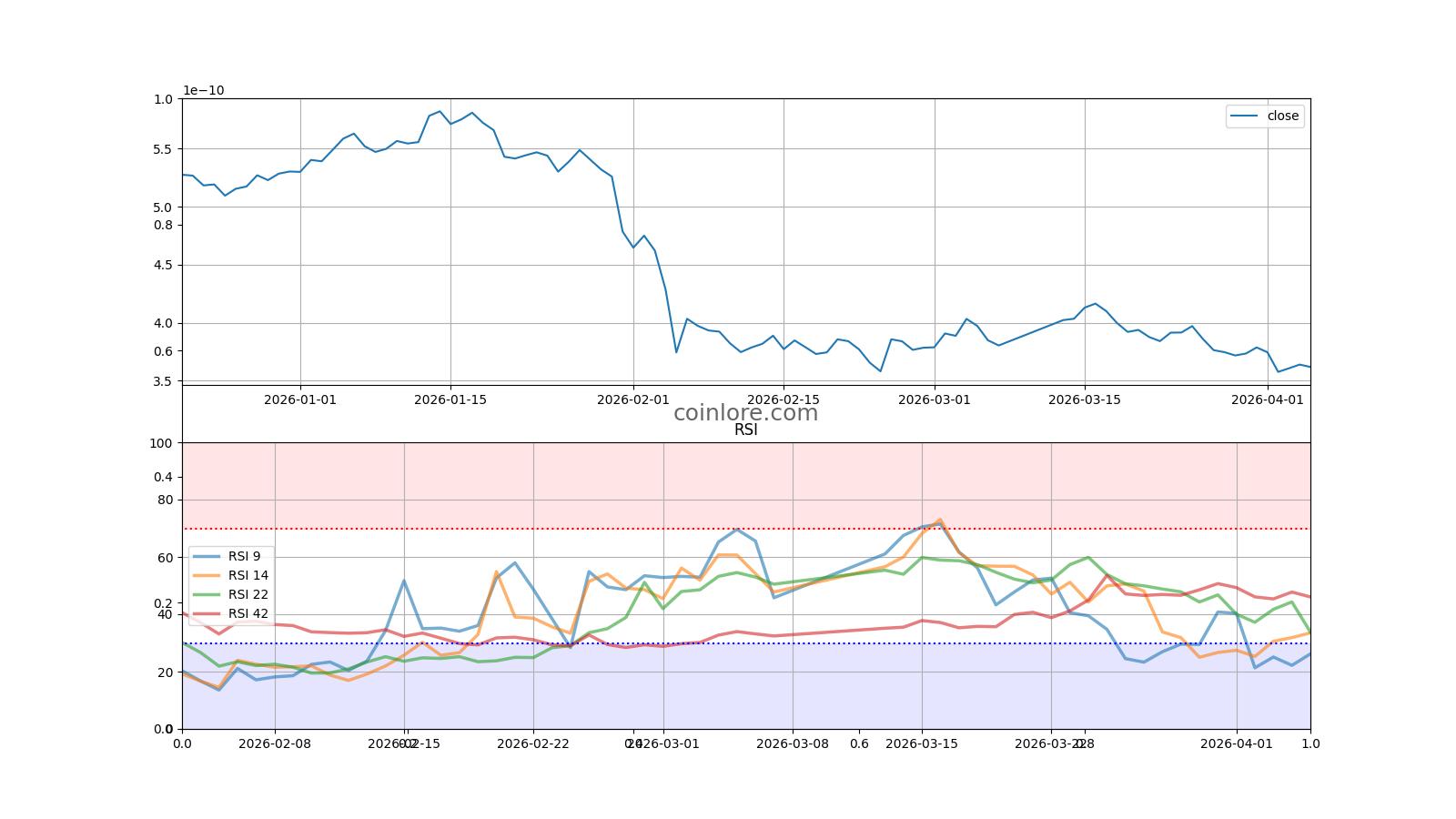 BabyBNB RSI indicator
