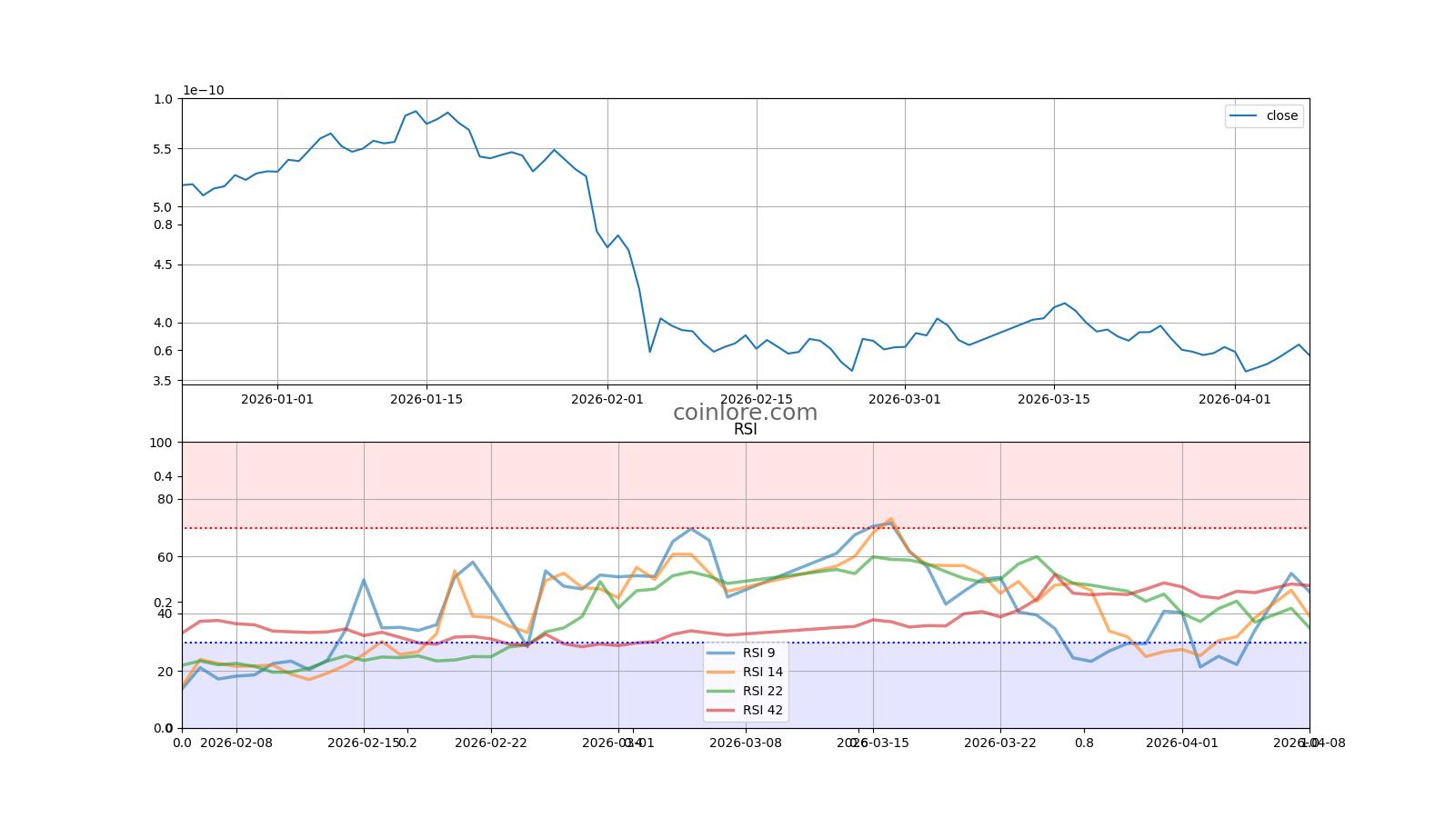 BabyBNB RSI indicator