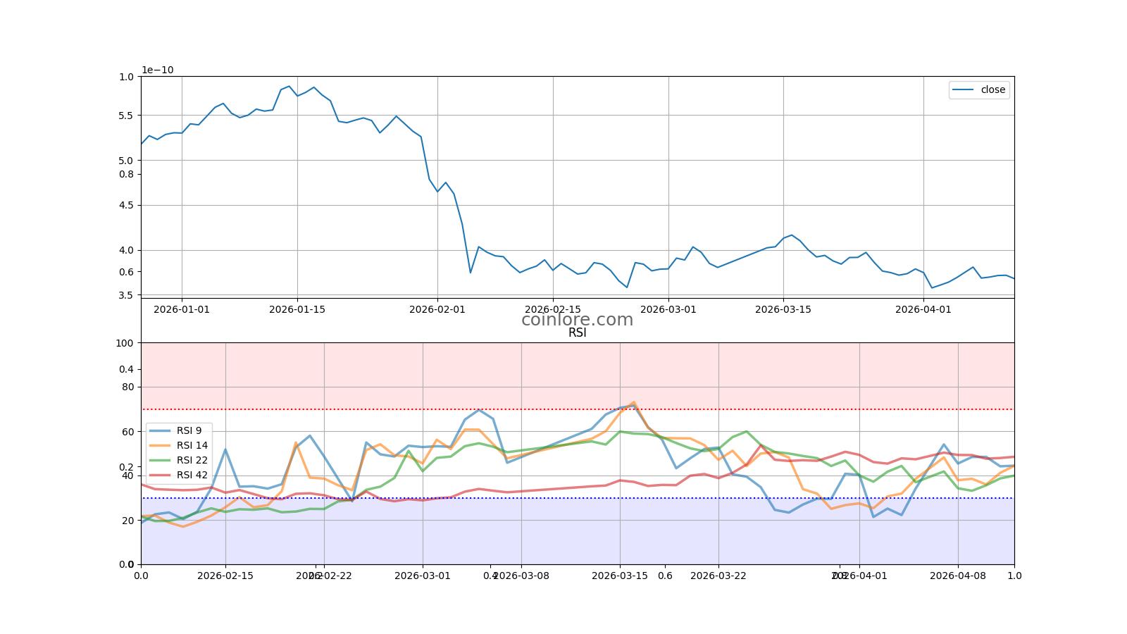BabyBNB RSI indicator