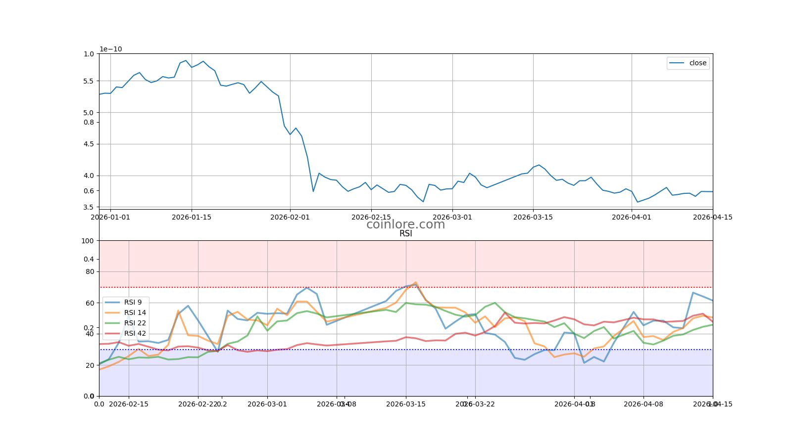 BabyBNB RSI indicator