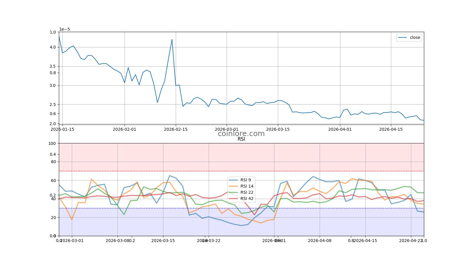 BabyBuilder RSI indicator