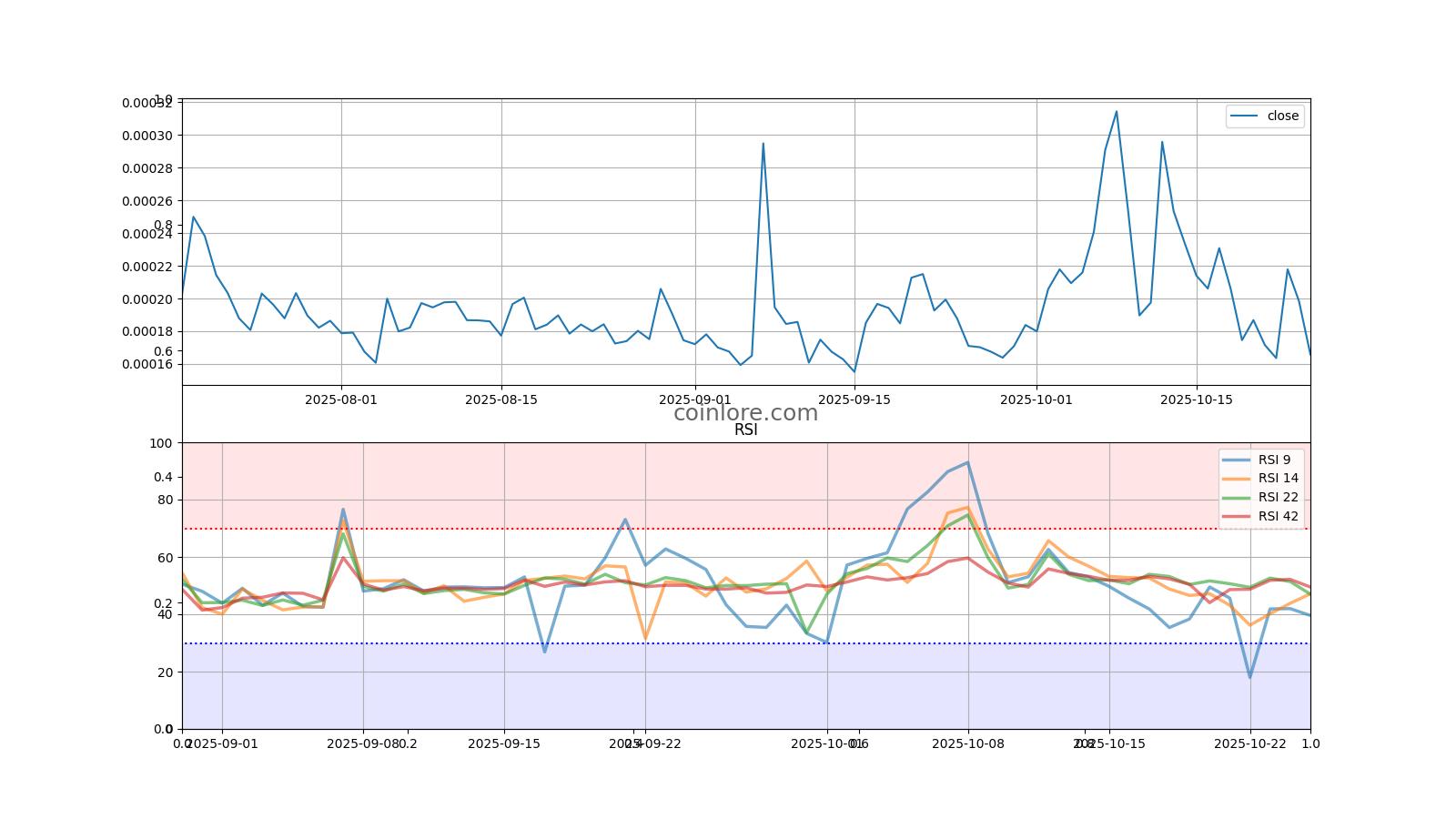 BabyBuilder RSI indicator